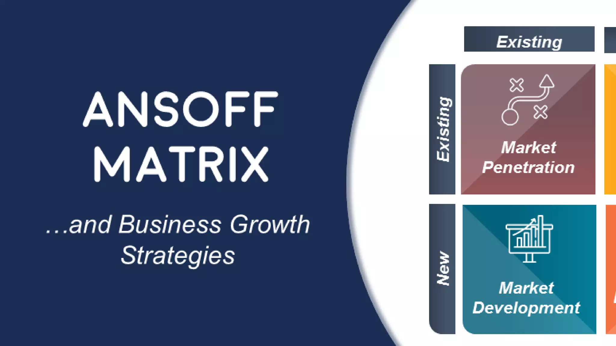 Saleskipathshala : Business Growth Strategy With Ansoff Matrix - by ...