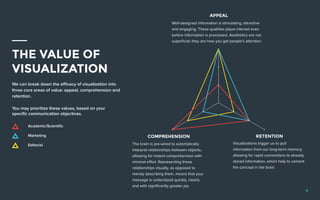 A Business Guide to Visual Communication | PPT