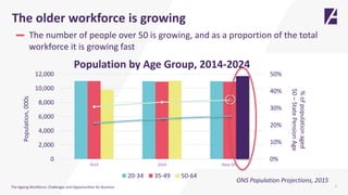 The Ageing Workforce: Challenges & Opportunities for Business | PPT