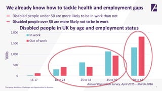 The Ageing Workforce: Challenges & Opportunities for Business | PPT
