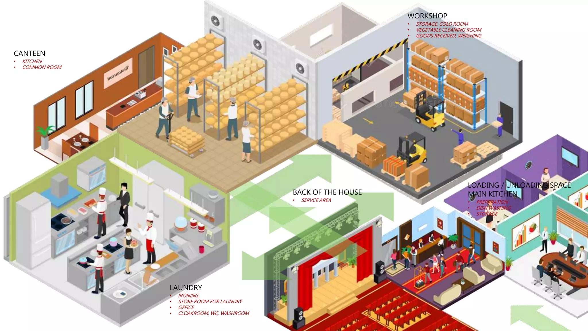 Business hotel design and Planning concept | PPTX