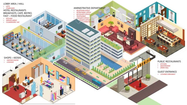 Business hotel design and Planning concept | PPTX