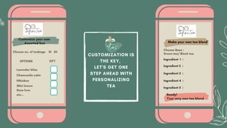 Business idea (customized tea blend) | PDF