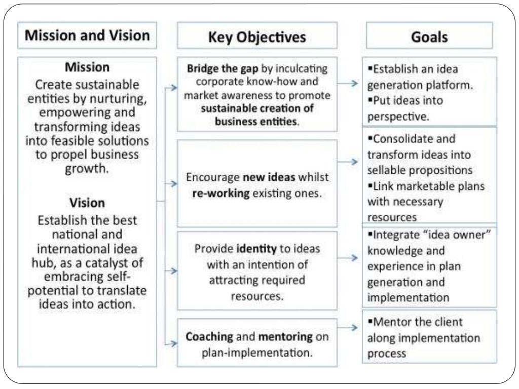 Business Ideas business-ideas