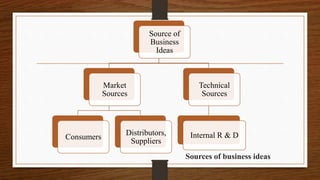 Business Ideas Generation Techniques.pptx