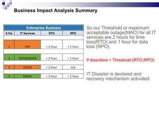 Business impact.analysis based on ISO 22301 | PDF