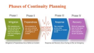 Business impact analysis | PDF