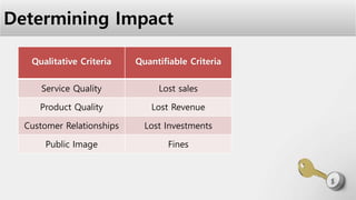 Business impact analysis and Cost-benefit Analysis. Risk Assesment | PPTX