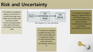 Business impact analysis and Cost-benefit Analysis. Risk Assesment | PPTX