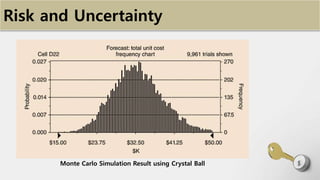Business impact analysis and Cost-benefit Analysis. Risk Assesment | PPTX