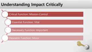 Business impact analysis and Cost-benefit Analysis. Risk Assesment | PPTX