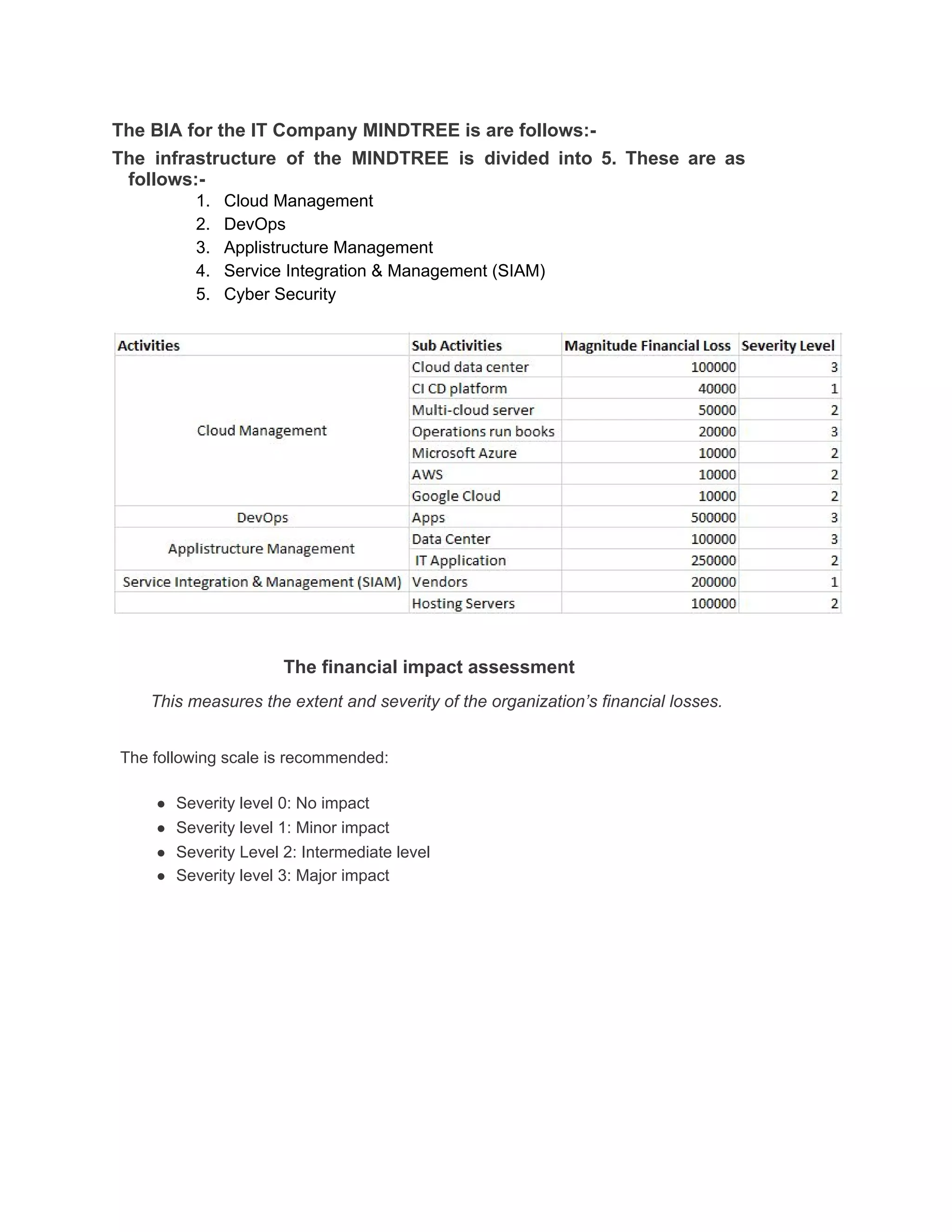 Business impact analysis of mindtree | PDF