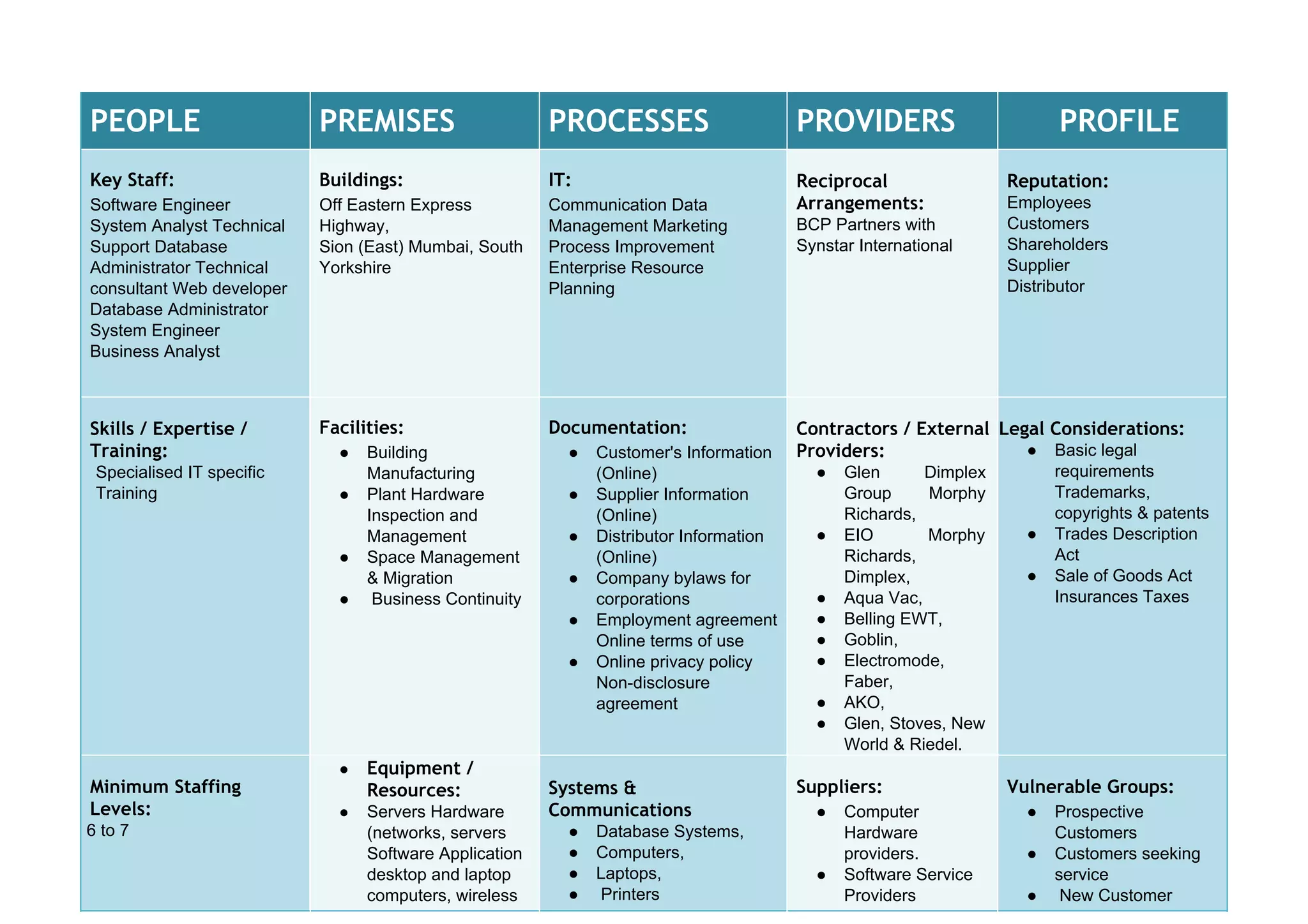 Business impact assessment (bia) | PDF