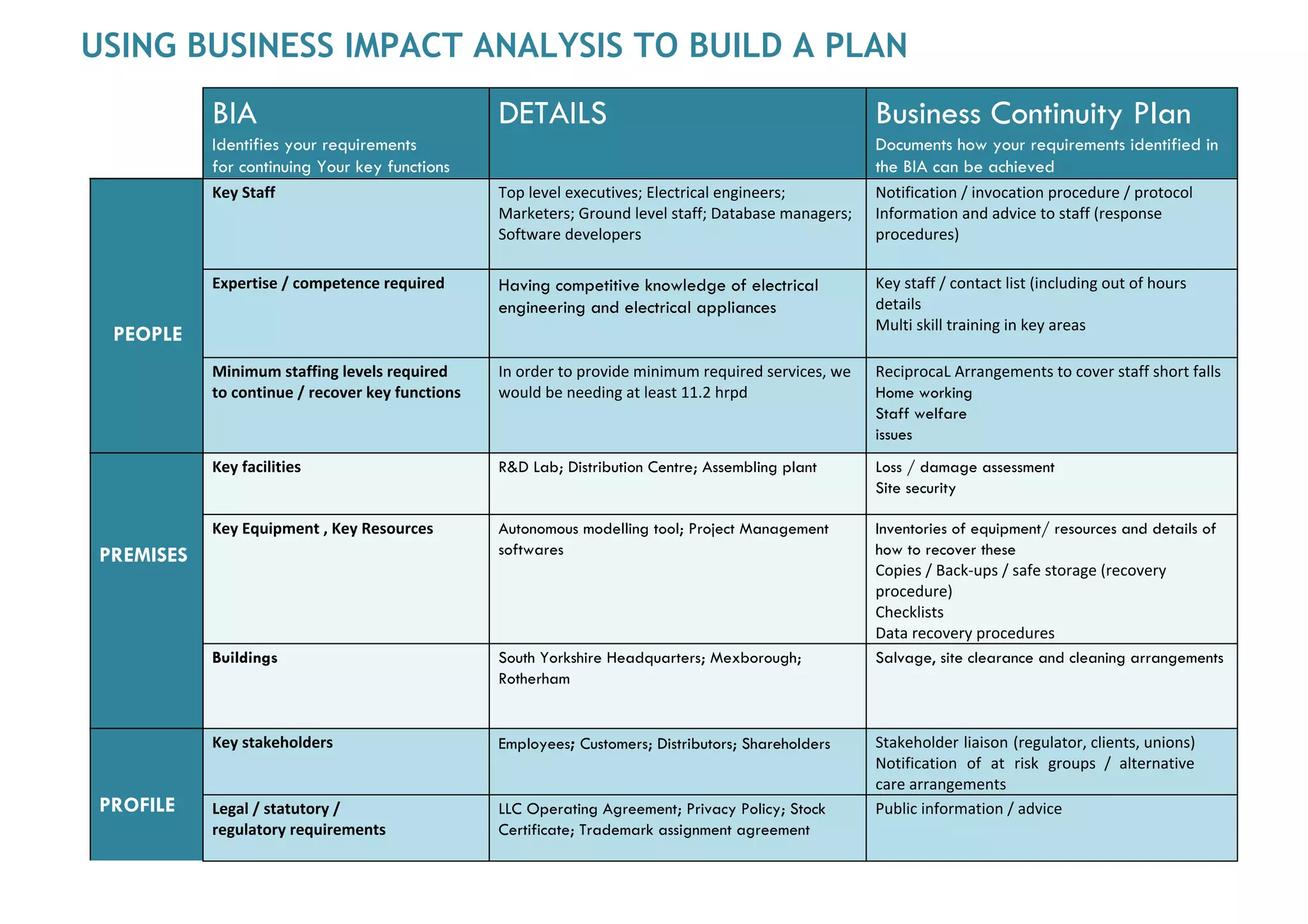 Business impact assessment (bia) | PDF
