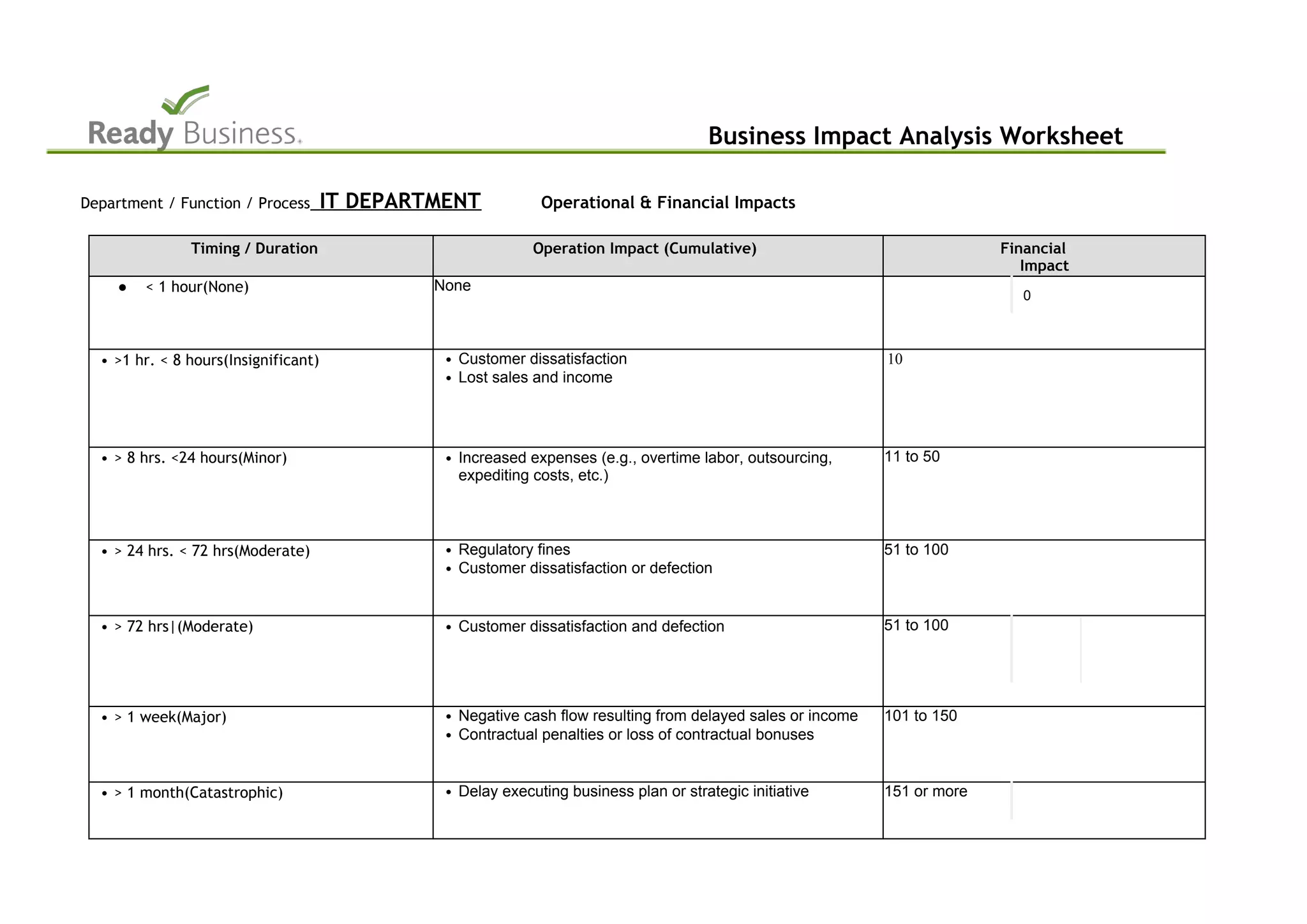 Business impact assessment (bia) | PDF