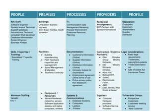 Business impact assessment (bia) | PDF