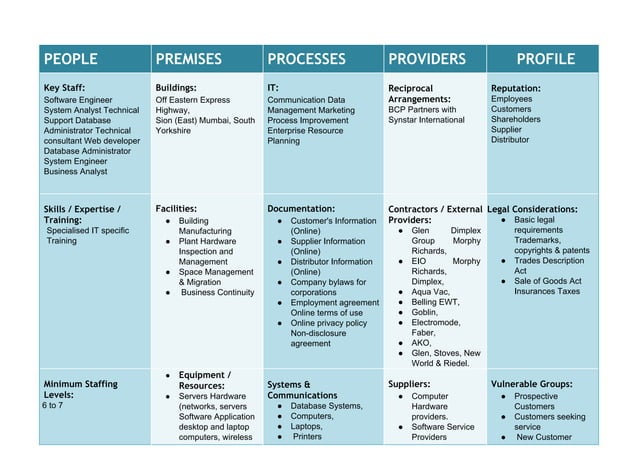 Business impact assessment (bia) | PDF