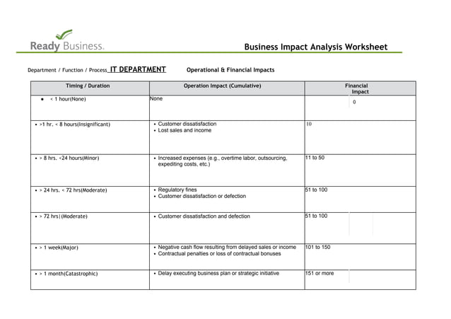 Business impact assessment (bia) | PDF