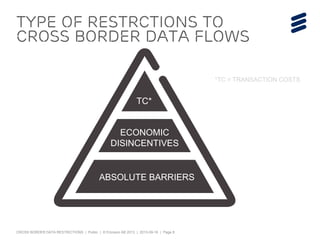 Business impact restrictions on cross border data | PDF