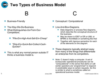 Business Improvement | PPT | Business | Business and Finance