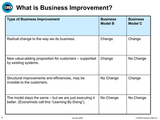 Business Improvement | PPT | Business | Business and Finance