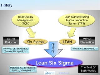 Business Improvement Overview | PPT