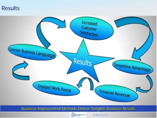 Business Improvement Overview | PPT