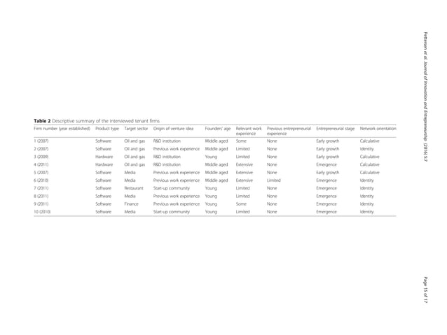 Business_incubation_and_the_network_reso.pdf