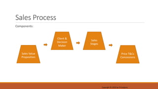 Basics of B2B Sales | PDF