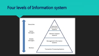 Business information system with explaination | PPTX