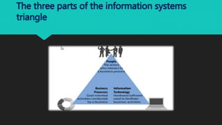 Business information system with explaination | PPTX