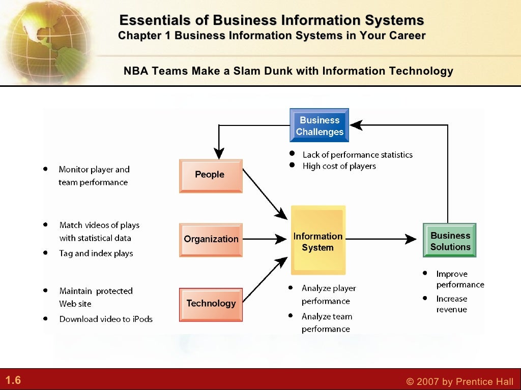 Business Information Systems In Your Career business-information-systems-in-your-career