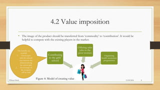 Market for Menstrual Hygiene Products in India | PPT