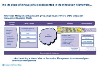 Business Innovation Approach | PPT