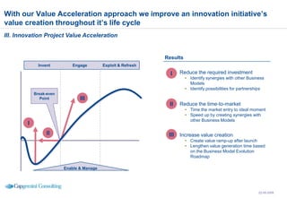 Business Innovation Approach | PPT