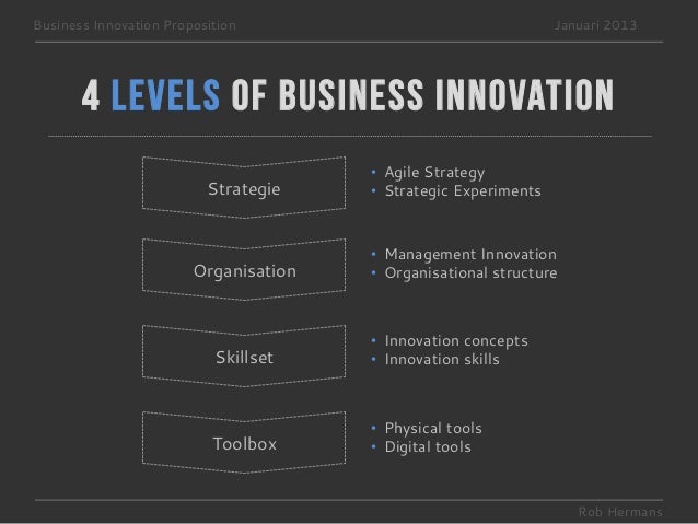 How to innovate your business