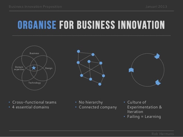 How to innovate your business