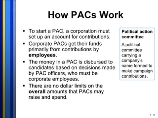 Business in Politics.ppt