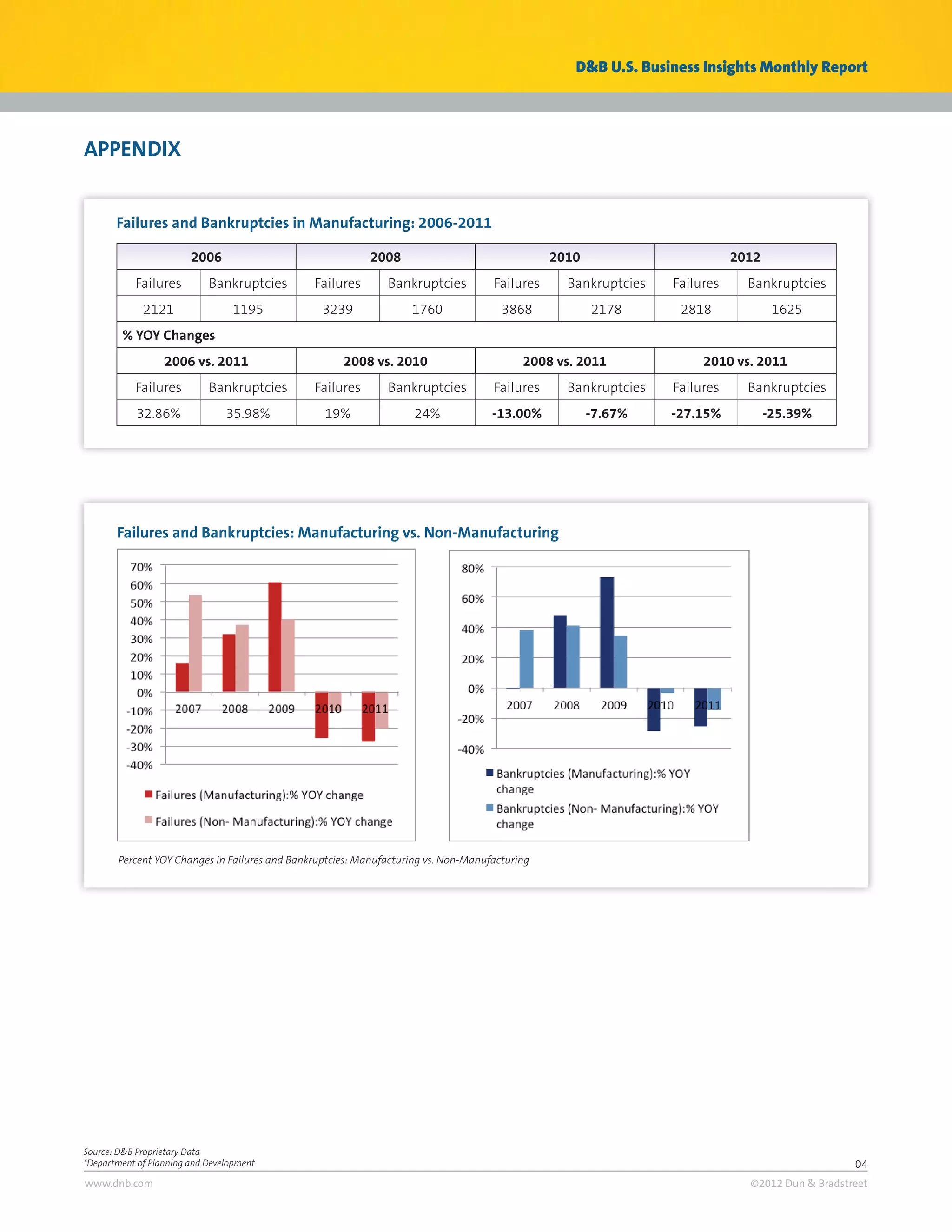U.S. Business Insights Report: Manufacturing | PDF | Manufacturing ...