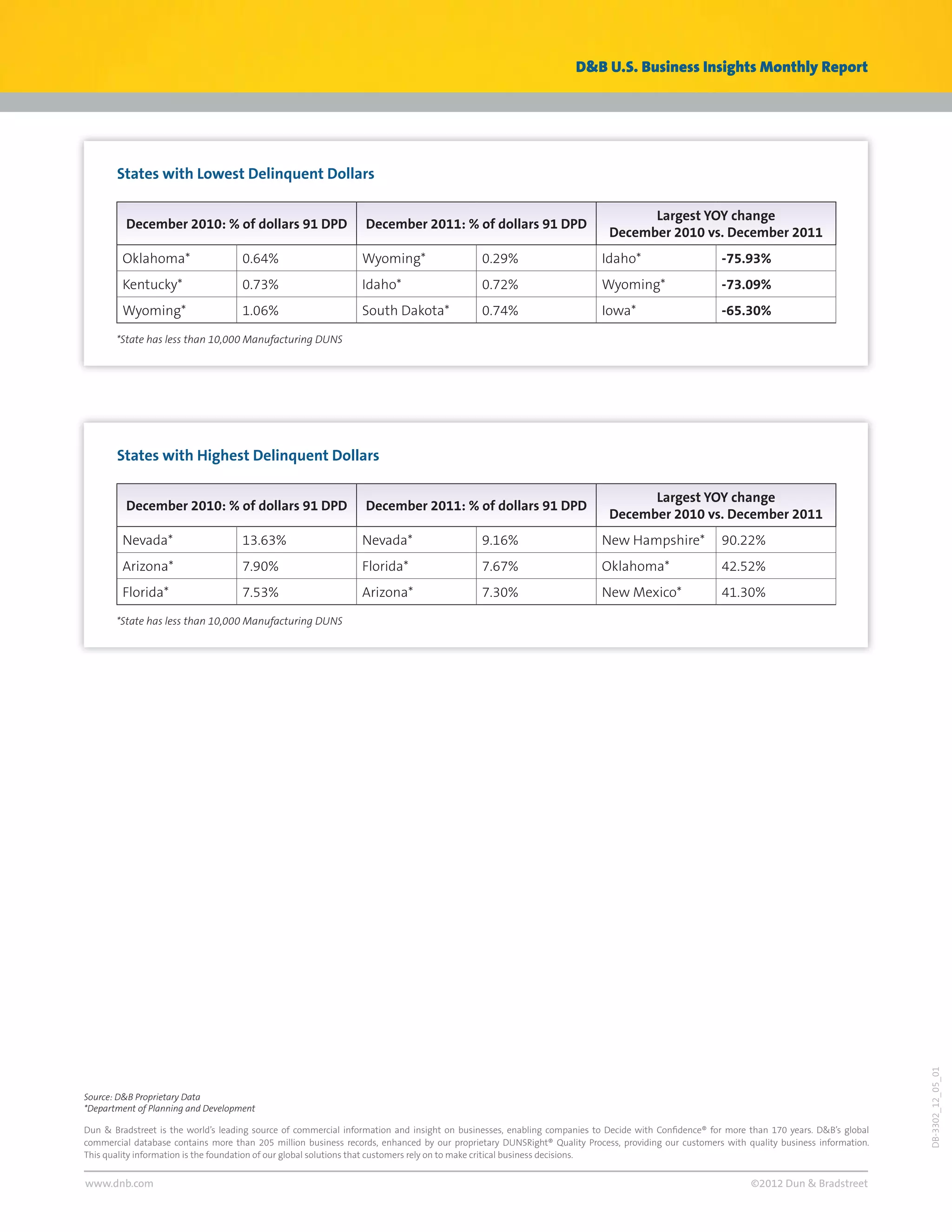 U.S. Business Insights Report: Manufacturing | PDF