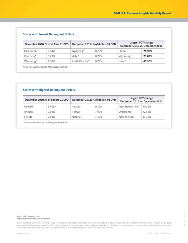 U.S. Business Insights Report: Manufacturing | PDF | Manufacturing ...
