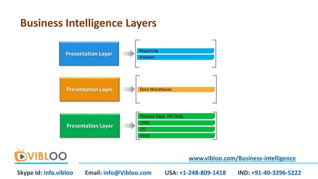 Business Intelligence Overview | PPTX | Databases | Computer Software ...