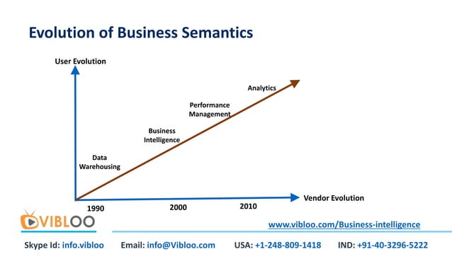 Business Intelligence Overview | PPTX | Databases | Computer Software and Applications