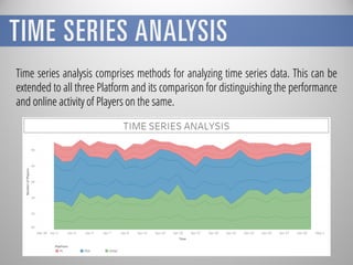 Data Analysis on Game Statistical Data | PPT