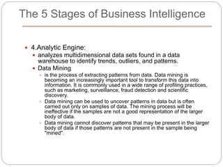 Business inteligence | PPT