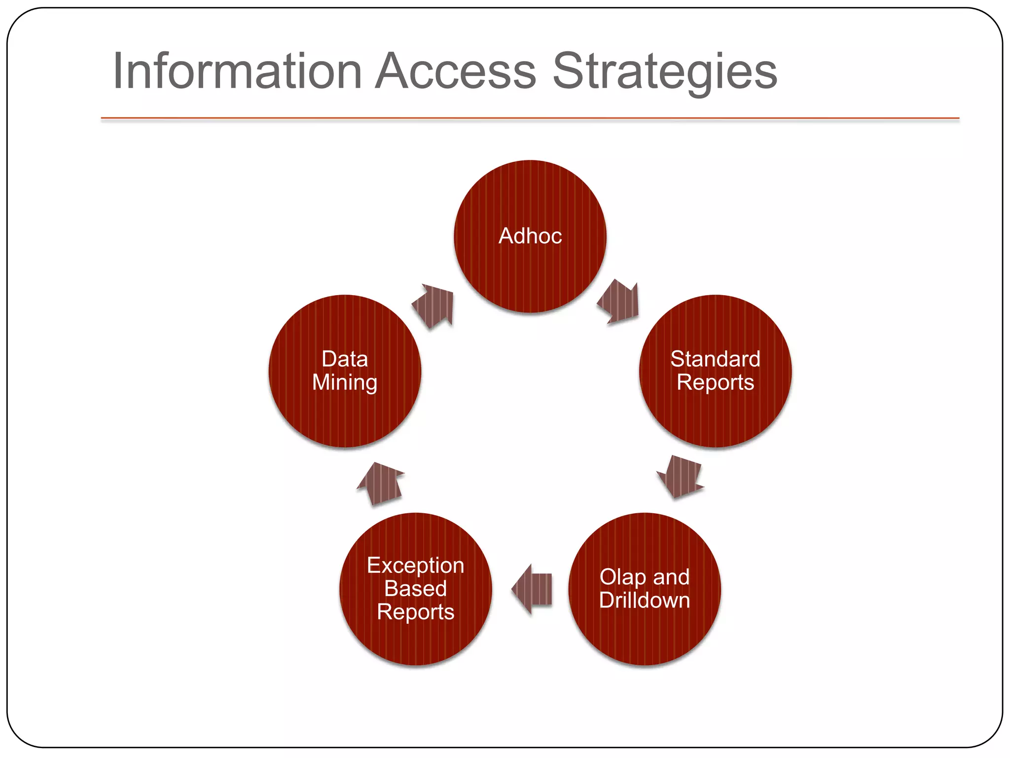 Business intelligence | PPTX