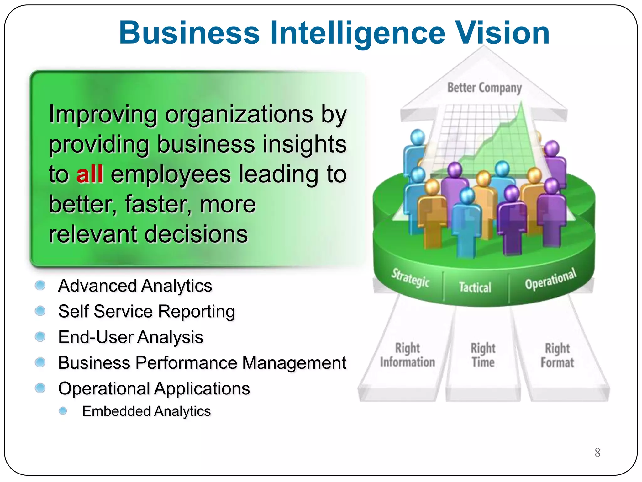 Business intelligence | PPTX