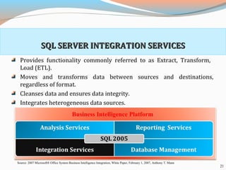 Business intelligence | PPT