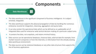 Business intelligence | PPTX