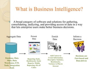 Business intelligence data analytics-visualization | PPT